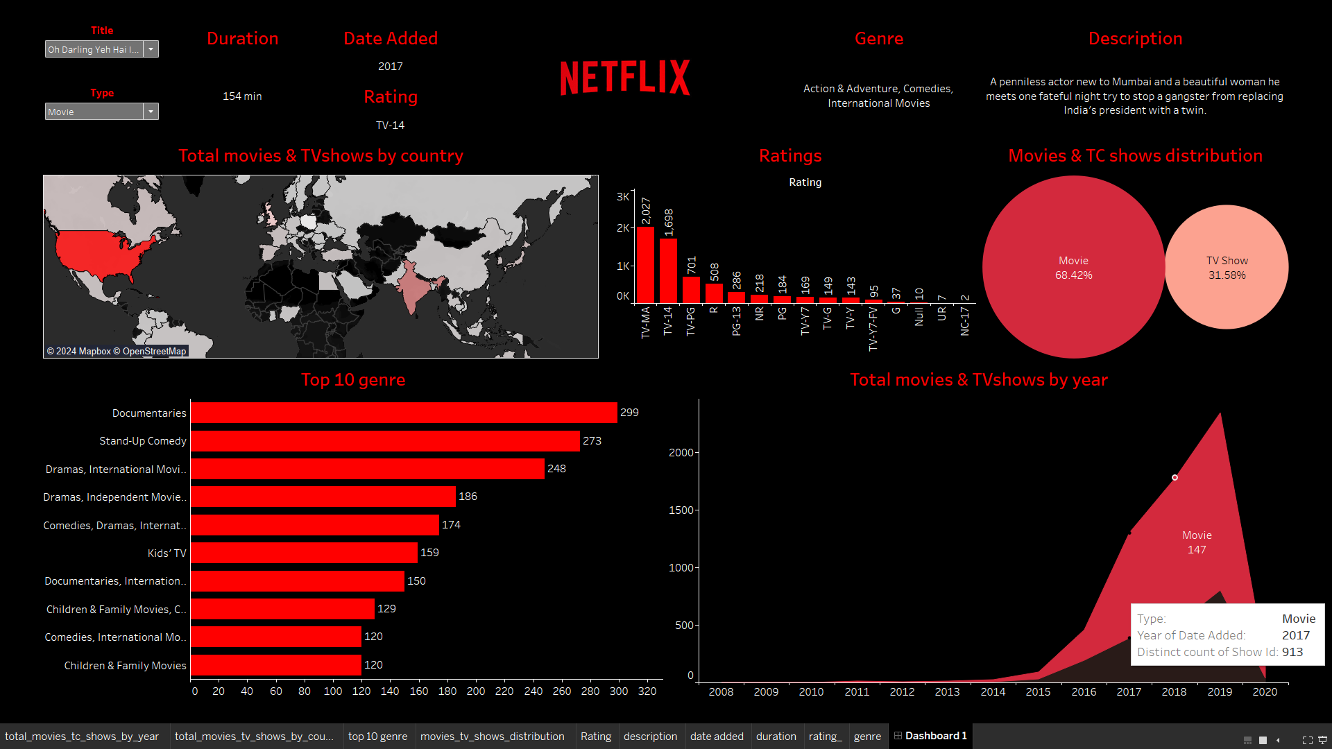 SSB Data Analysis Portfolio